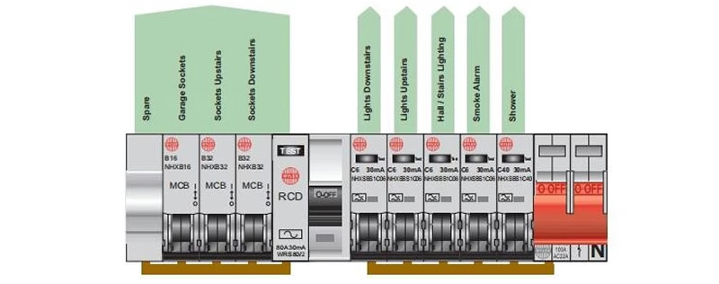 Key points of maintenance of distribution box - GUANGPU Electrical Co.,Ltd